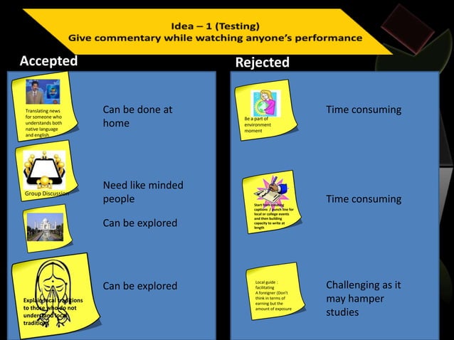 Design thinking empathy.define, ideate, prototype and test | PPT