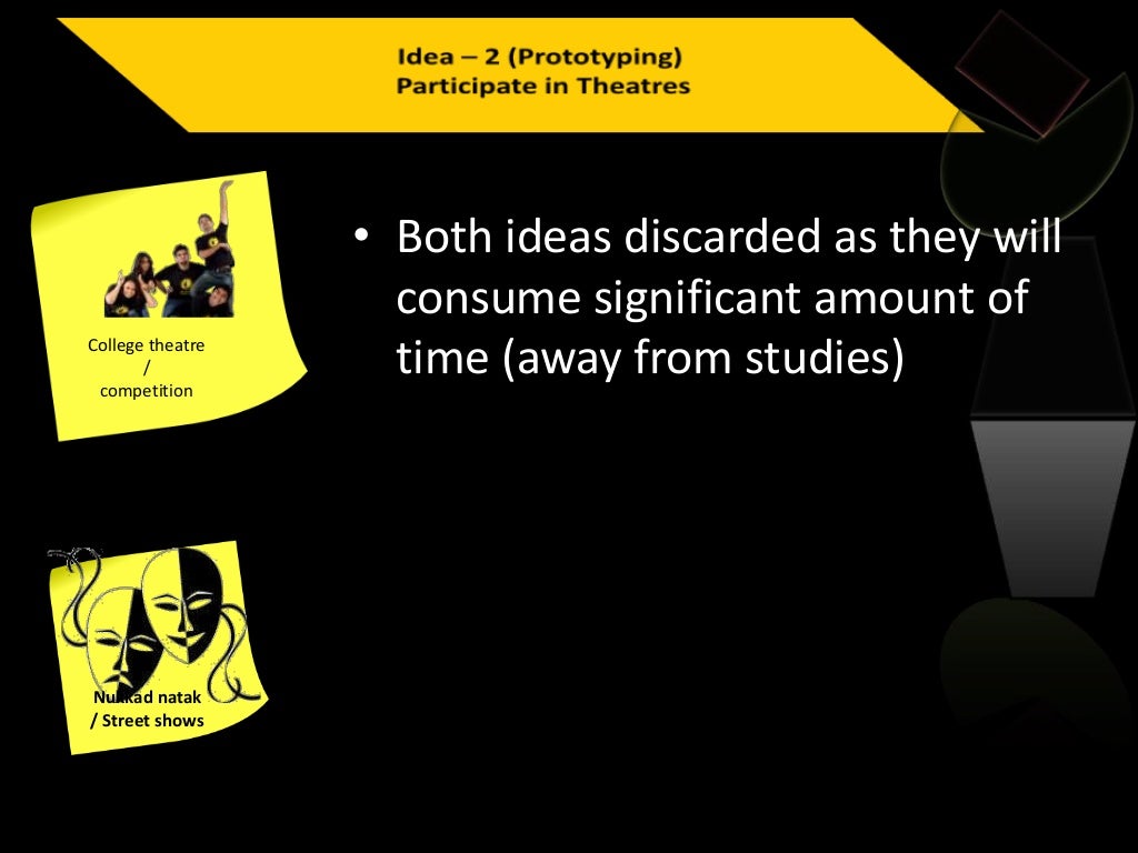 Design Thinking Empathydefine Ideate Prototype And Test