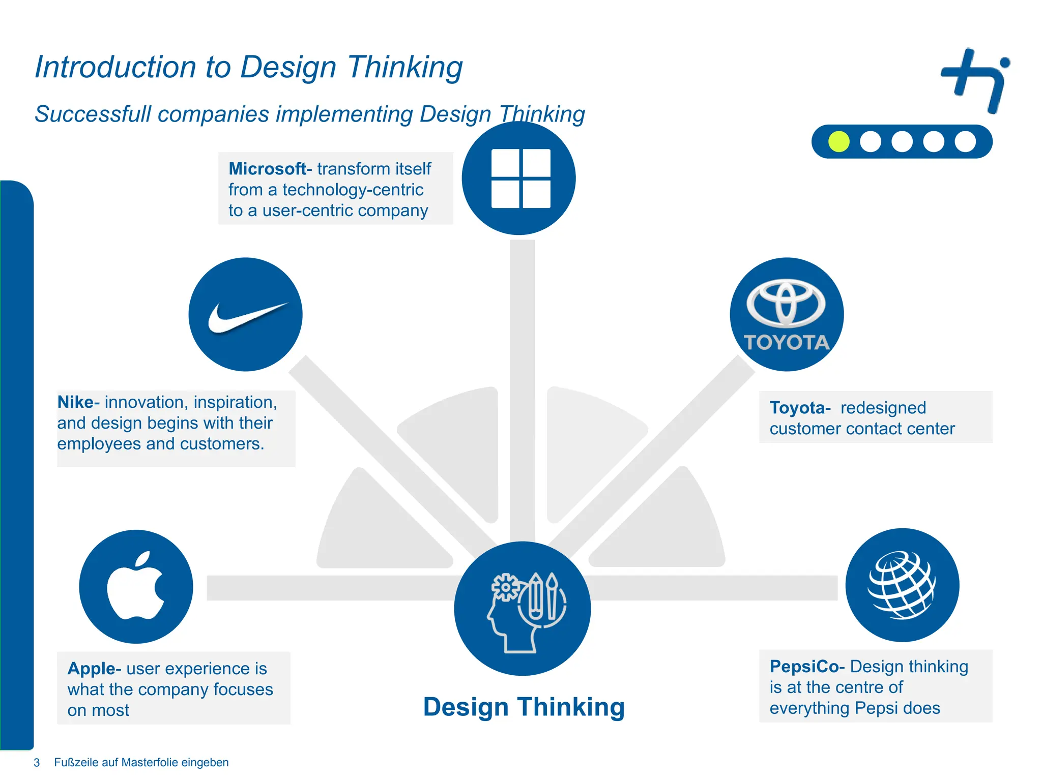 Design Thinking - Conceptual Framework with Examples | PPTX