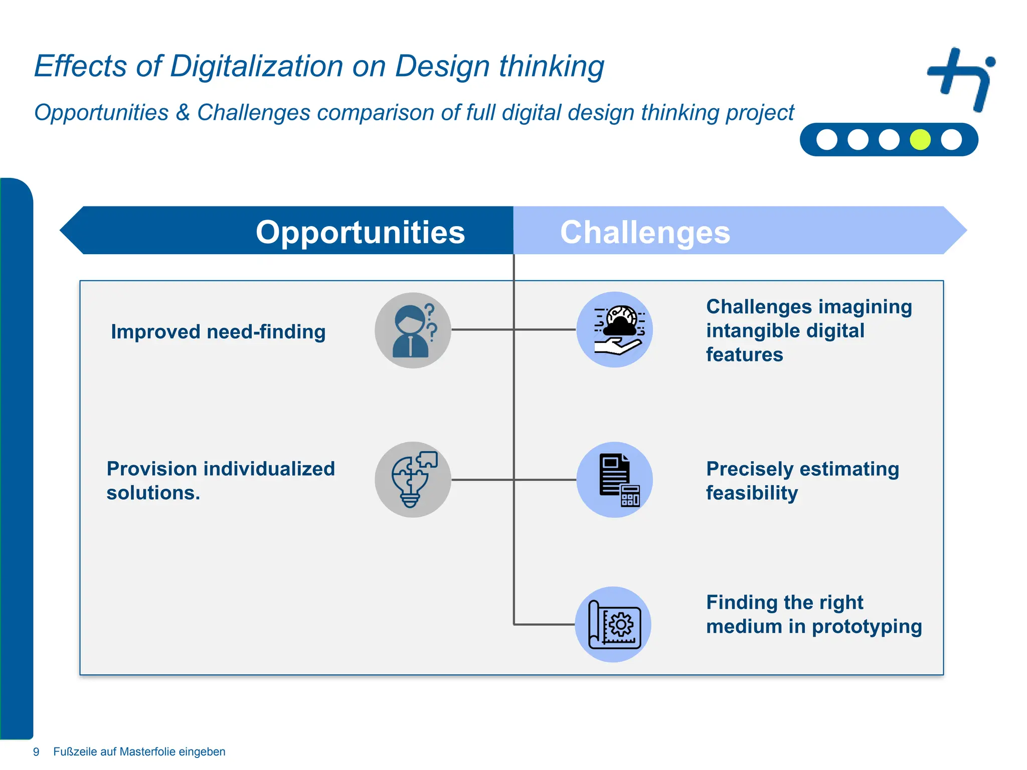 Design Thinking - Conceptual Framework with Examples | PPTX