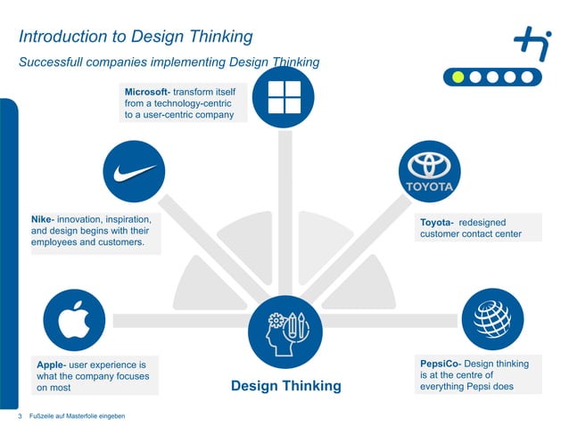Design Thinking - Conceptual Framework with Examples | PPTX