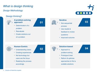 Design Thinking - Conceptual Framework with Examples | PPTX
