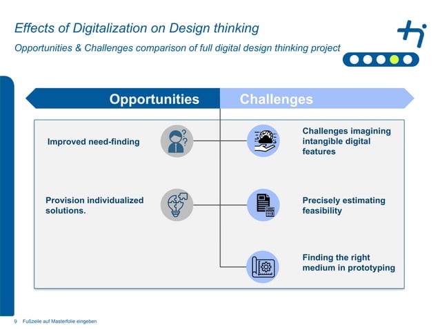 Design Thinking - Conceptual Framework with Examples | PPTX