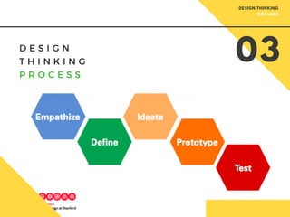 Design thinking final | PPT