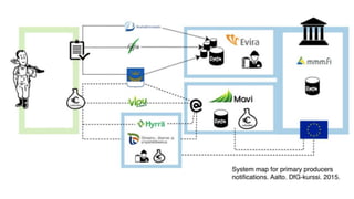 Design thinking ... For Hackathons | PPT