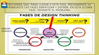 Design thinking: idear 1 | PPTX