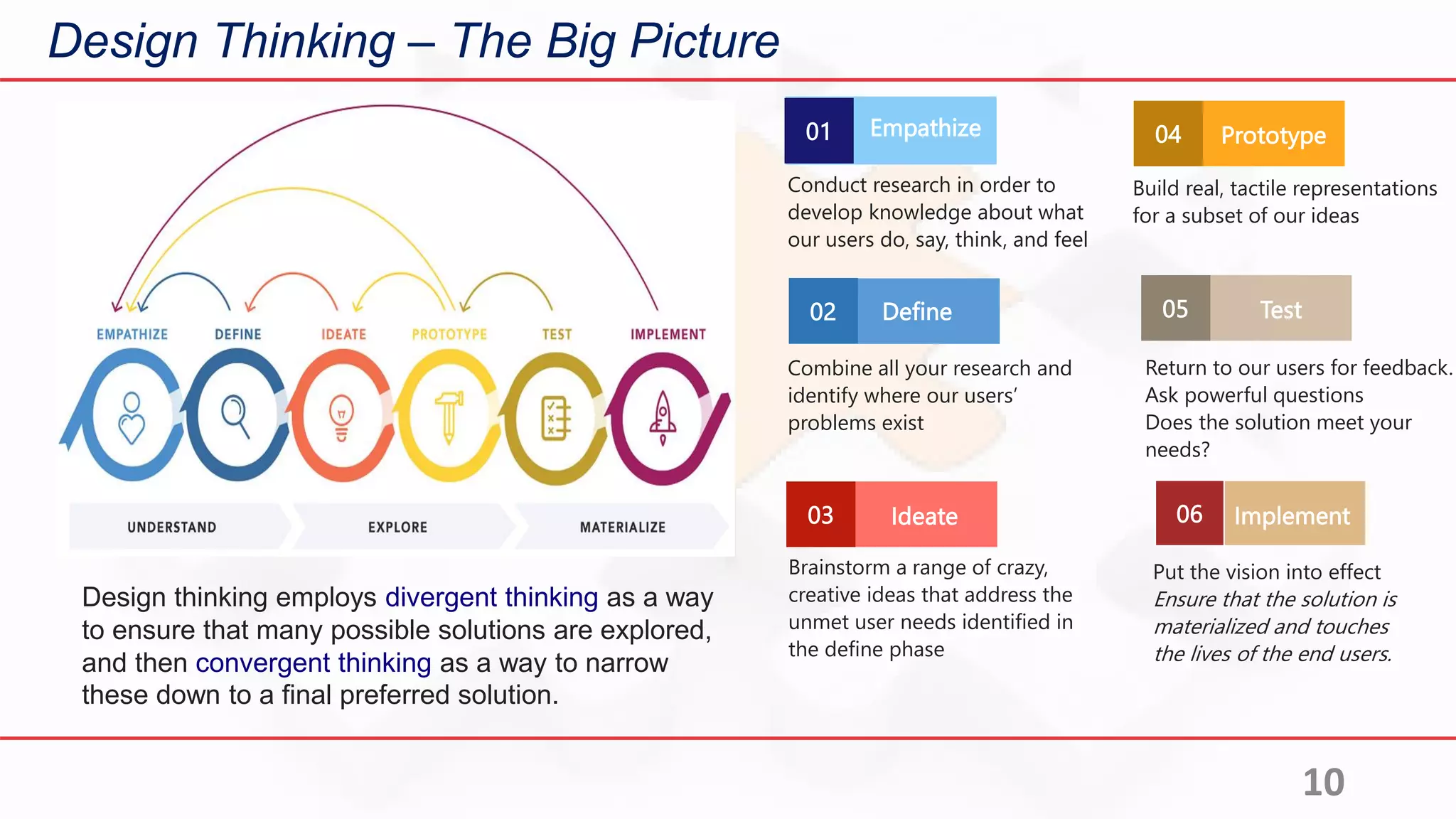 Design Thinking - Introduction | PPT