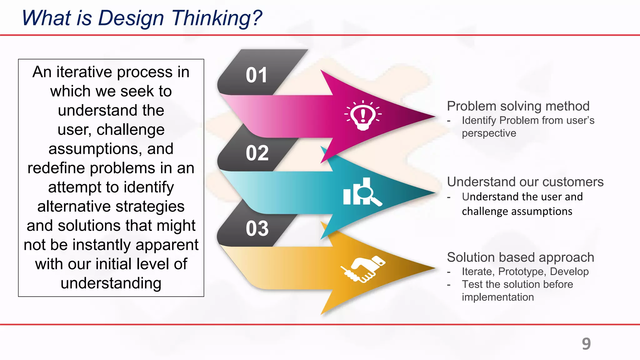 Design Thinking - Introduction | PPT