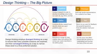 Design Thinking - Introduction | PPT
