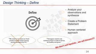Design Thinking - Introduction | PPT
