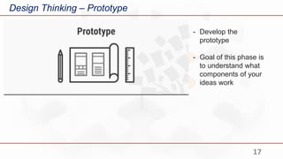 Design Thinking - Introduction | PPT
