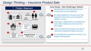 Design Thinking - Introduction | PPT