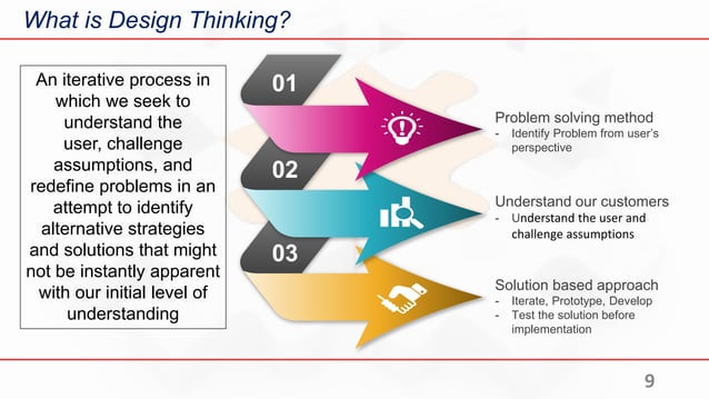Design Thinking - Introduction | PPT