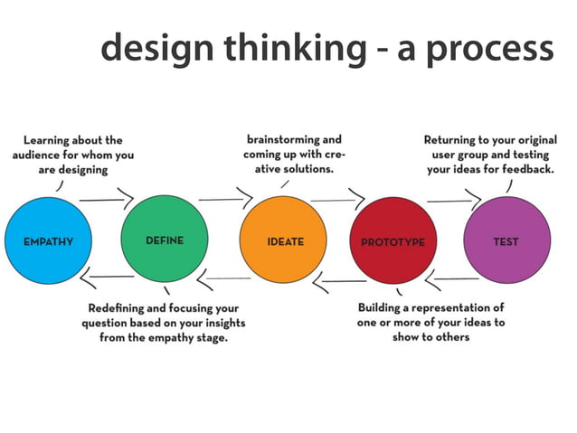 Design Thinking Workshop - By the people for the people
