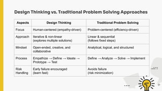 Design Thinking - Module 1 - Introduction To Design Thinking - Dr. Rohan Dasgupta | PDF