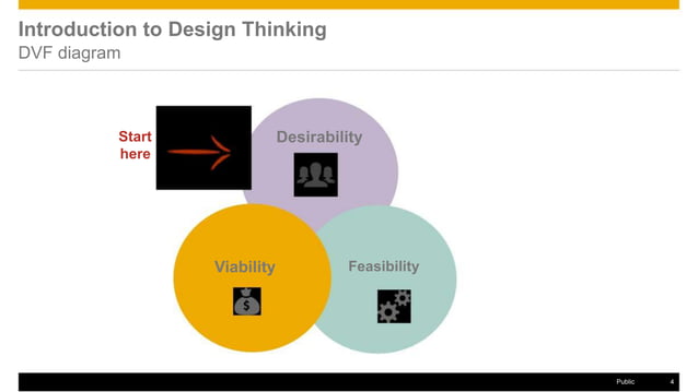 Designthinking-prototype | PPT