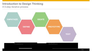 Designthinking-prototype | PPT
