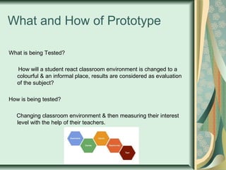 Design thinking prototype & testing | PPT