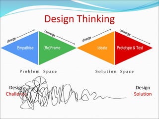 Design Thinking - Ramco.ppt