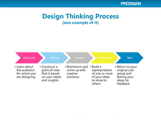 Design thinking - session slides and conclusion | PPTX