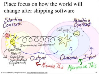 Design thinking & Software Development | PPTX