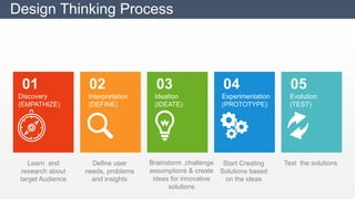 Design Thinking-Solution based approach to problem solving | PDF