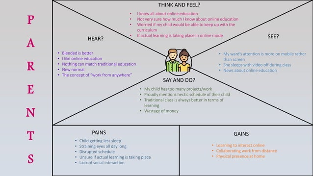 Design Thinking | PPT