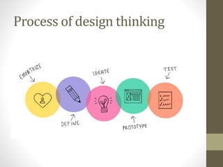 Design thinking-Unit 1.pptx
