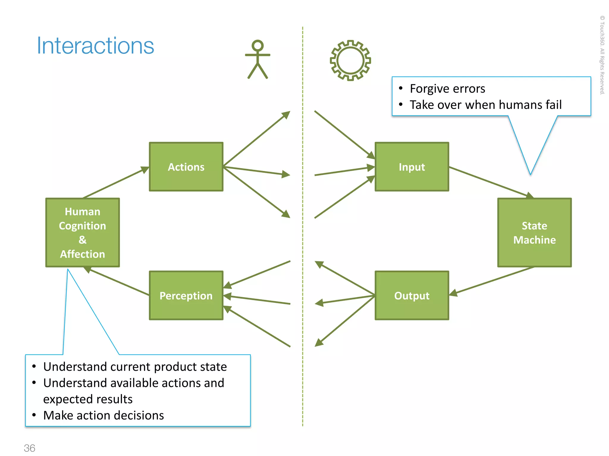 Design Thinking - Workshop Sample | PDF