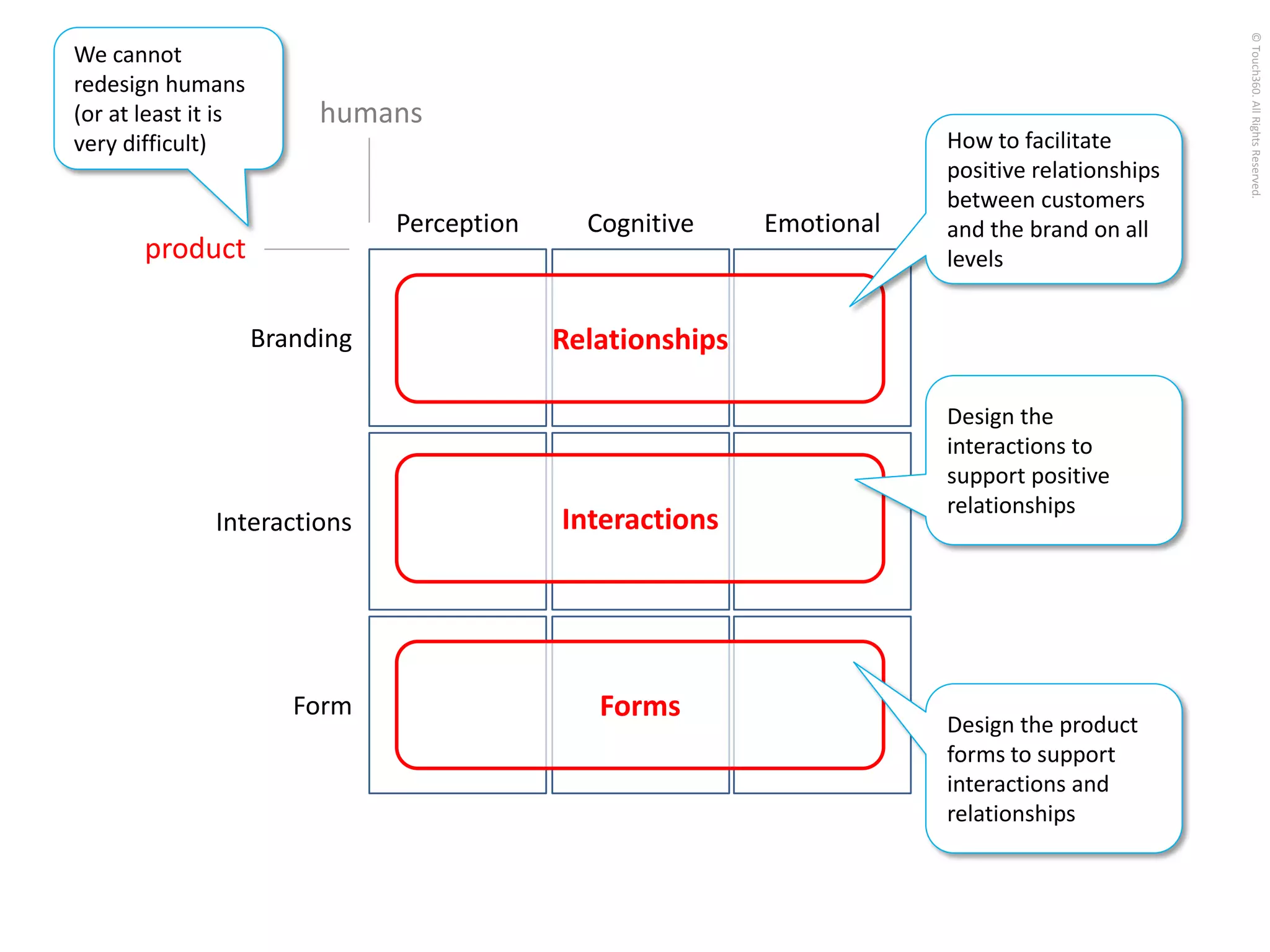 Design Thinking - Workshop Sample | PDF