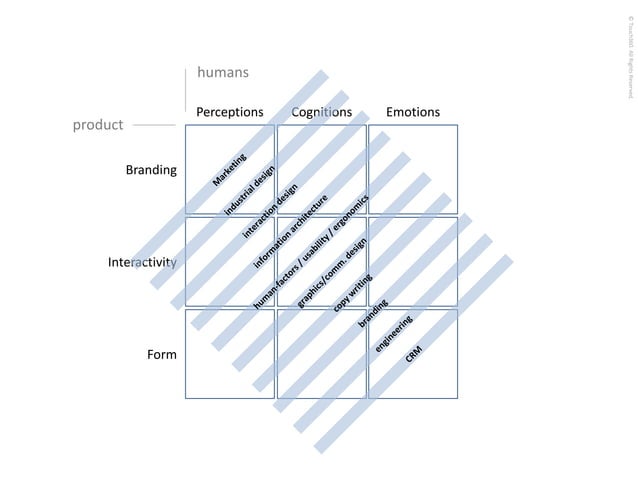 Design Thinking - Workshop Sample | PDF