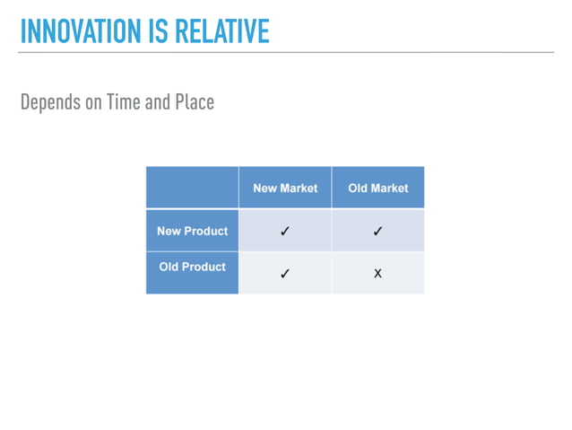 Innovation through Design Thinking | PPT