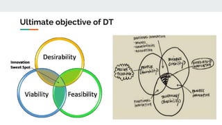 Design thinking An Into & Orientation | PPTX