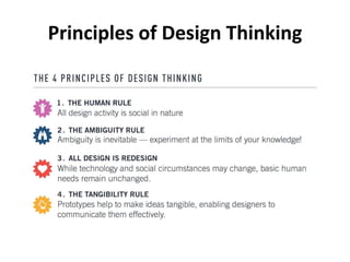 Design Thinking_1.pptx