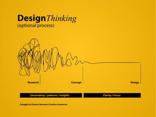 Design thinking 101 | PPT