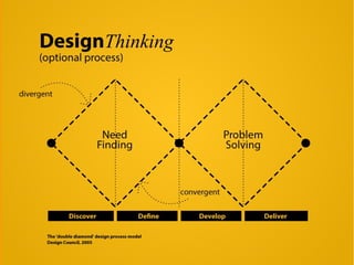 Design thinking 101 | PPT