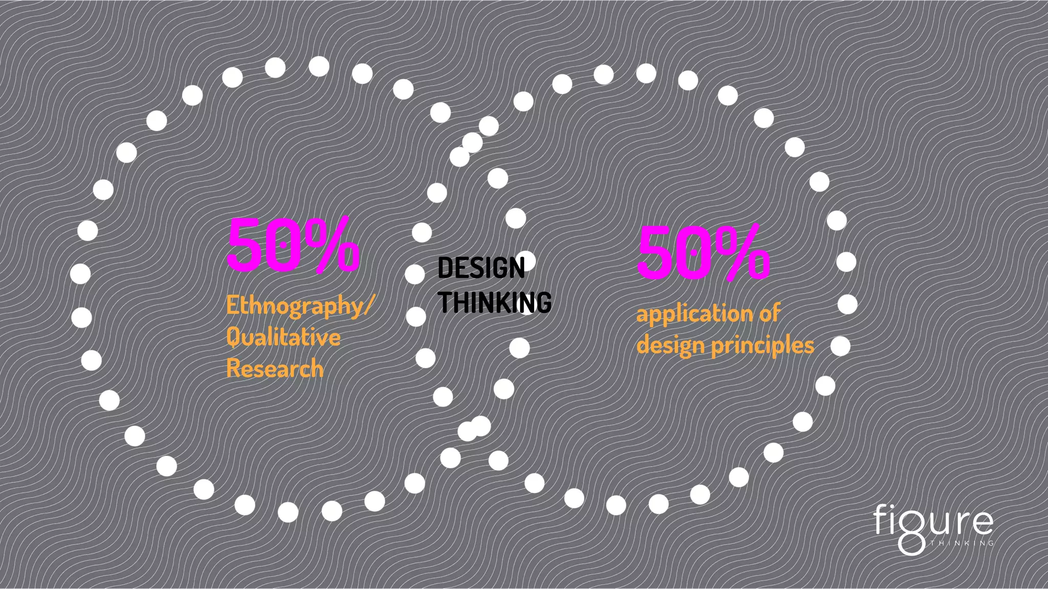 Design Thinking 101 by Natalie Nixon of Figure 8 Thinking | PDF