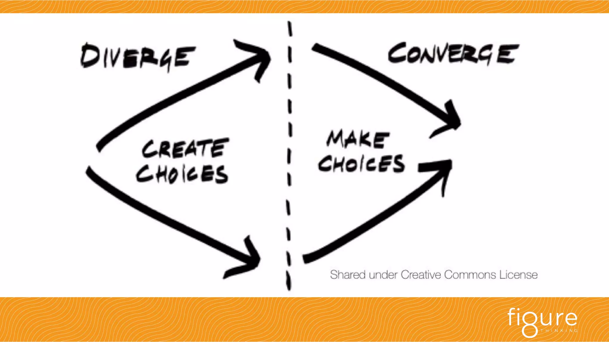 Design Thinking 101 by Natalie Nixon of Figure 8 Thinking | PDF