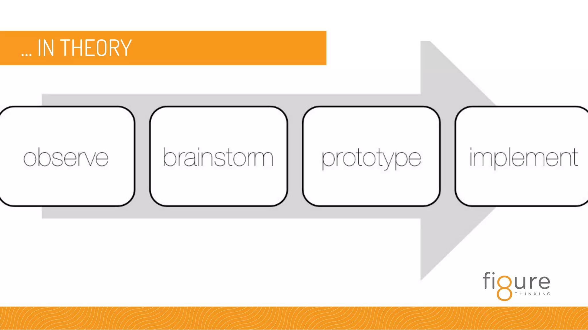 Design Thinking 101 by Natalie Nixon of Figure 8 Thinking | PDF