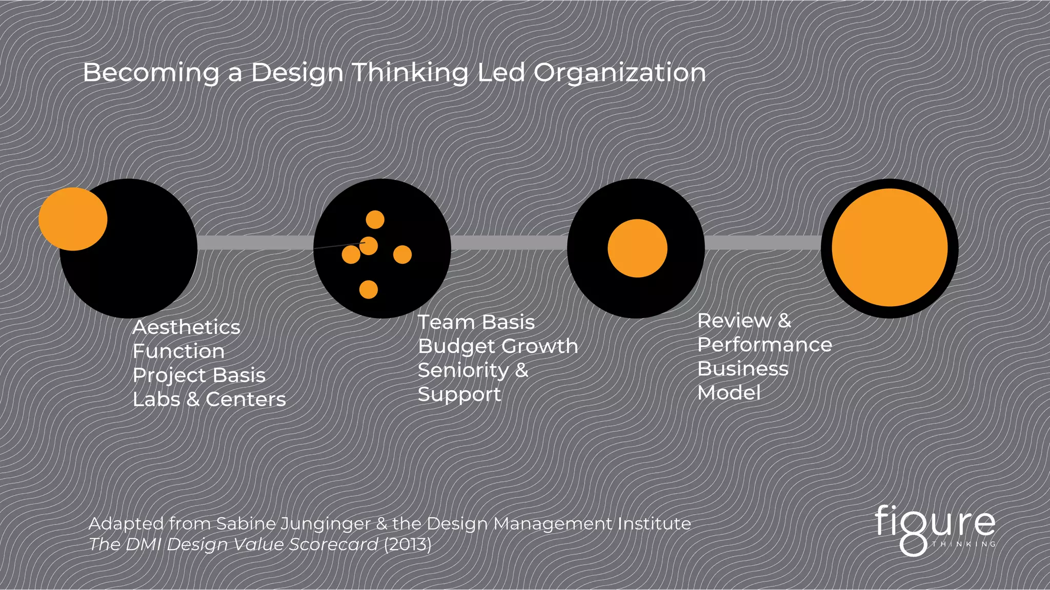Design Thinking 101 by Natalie Nixon of Figure 8 Thinking | PDF