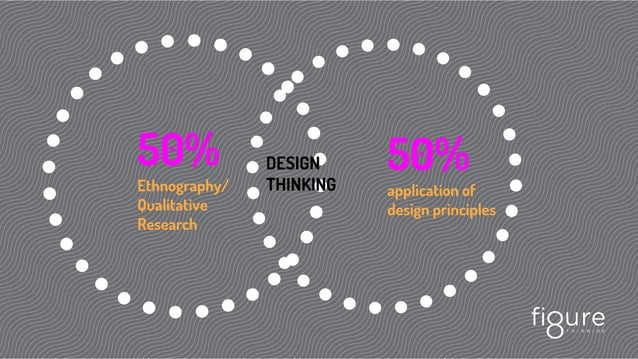 Design Thinking 101 by Natalie Nixon of Figure 8 Thinking | PPT