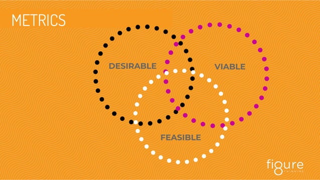 Design Thinking 101 by Natalie Nixon of Figure 8 Thinking | PPT