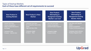 Design Thinking for Entrepreneurs | PPT