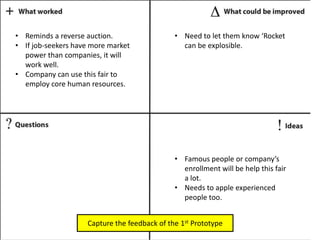 Design thinking Prototype Assignment | PPT | Free Download