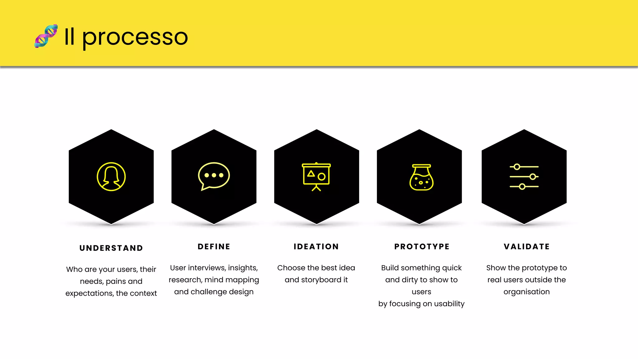 Design Thinking V2.0 | PDF