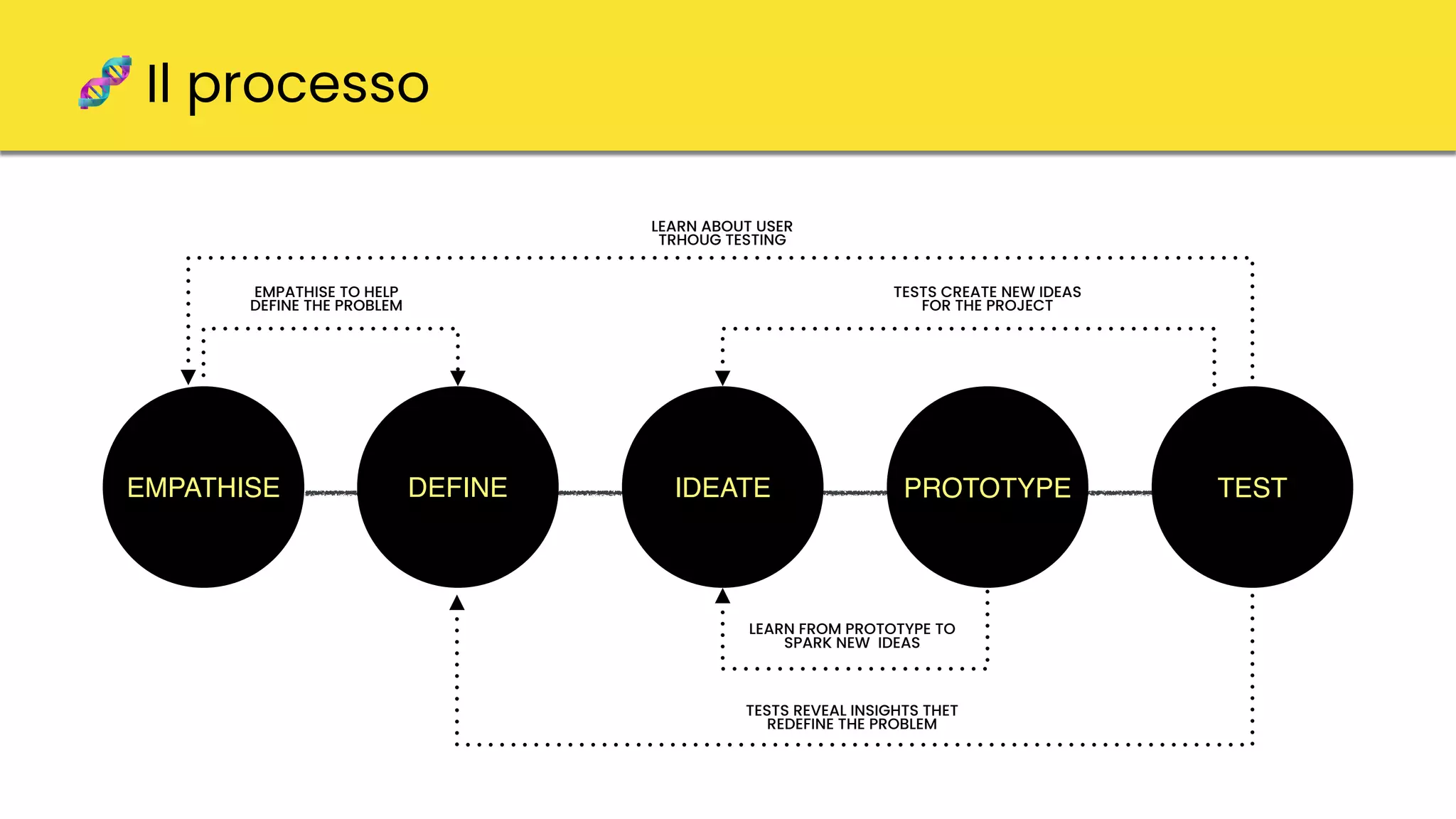 Design Thinking V2.0 | PDF