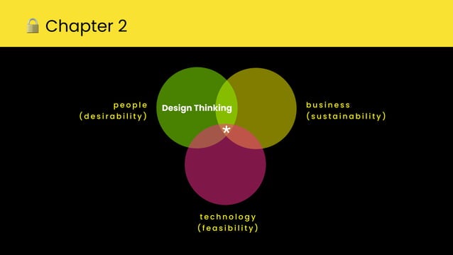 Design Thinking V2.0 | PDF