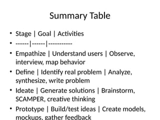 Design_Thinking_4_Stages_Presentation.pptx