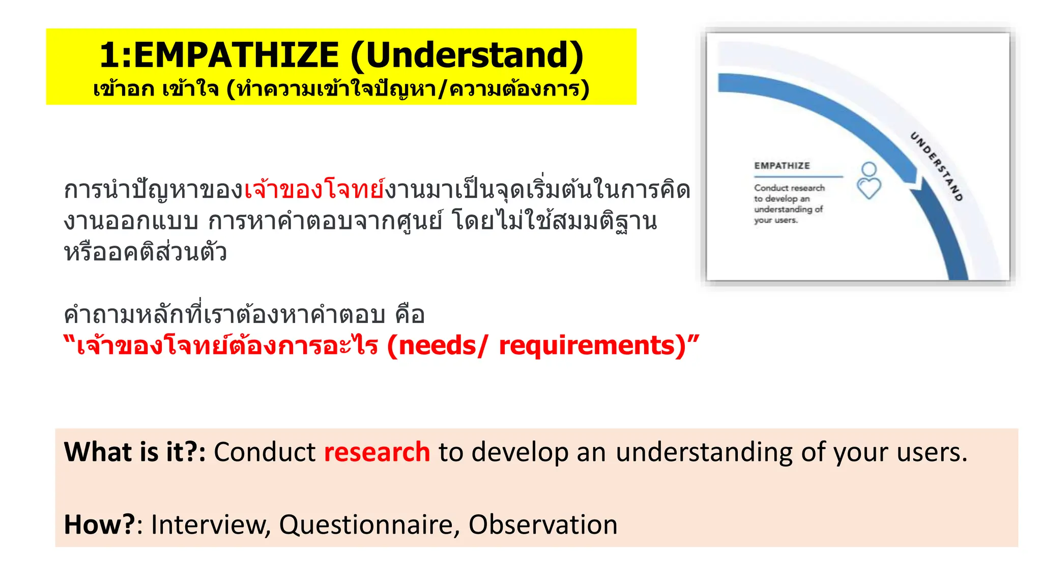 Design Thinking 5 phases.pptx