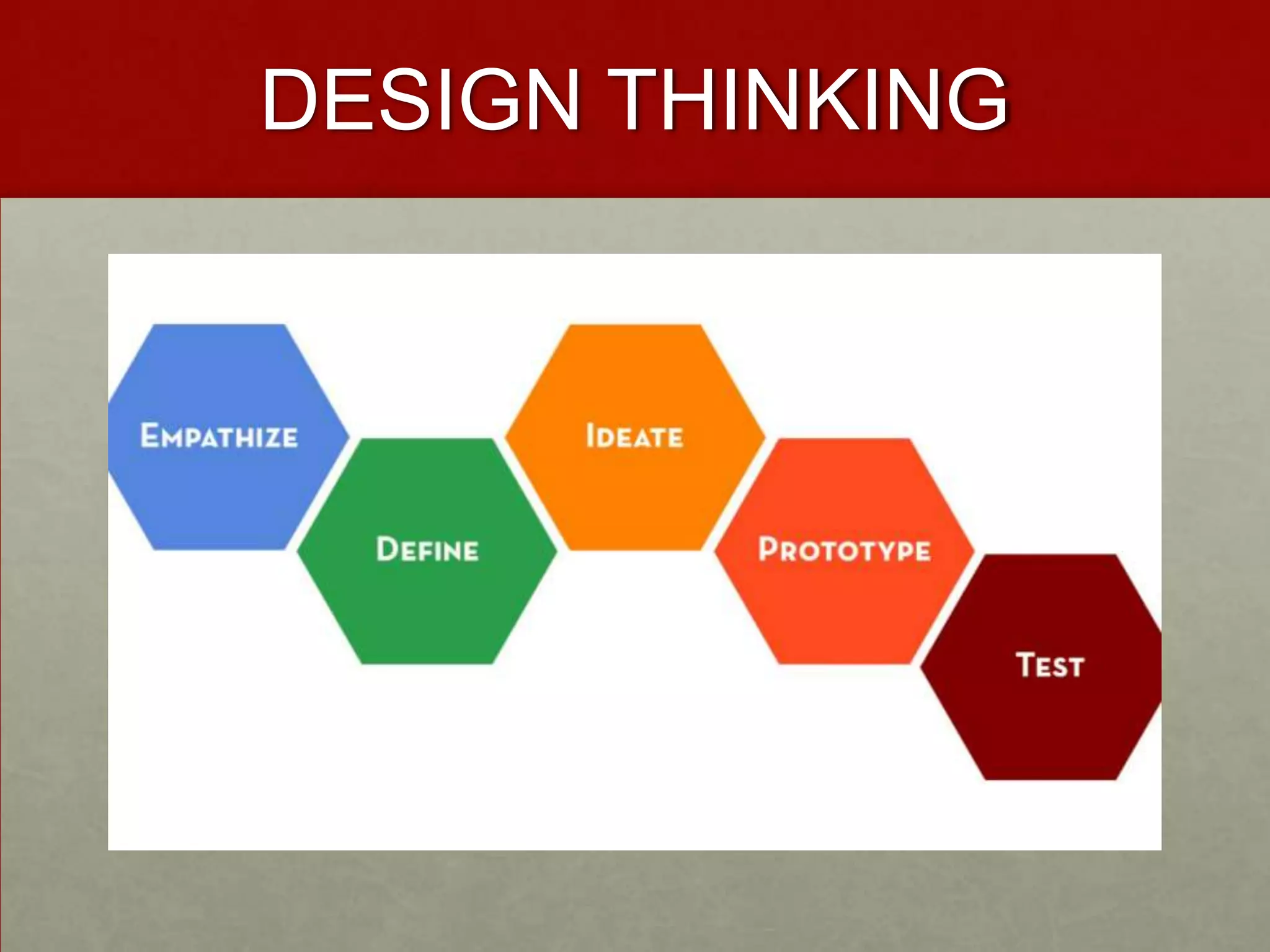 Design thinking action lab | PPTX